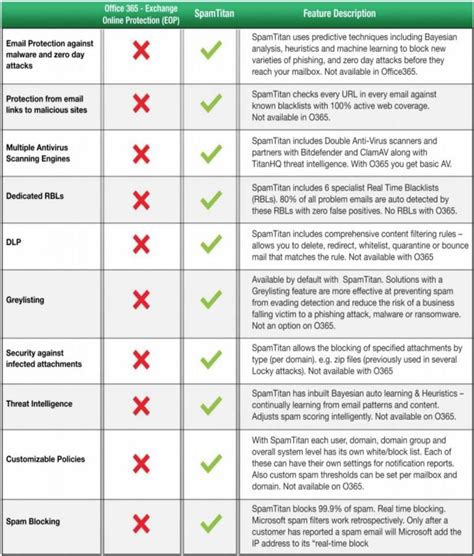 The Best Anti Spam Software In 2024 TitanHQ