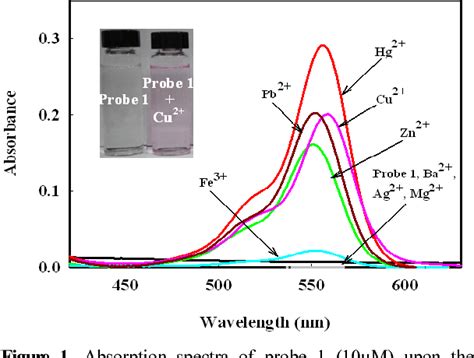 Figure 1 From Design And Synthesis Of Novel Rhodamine Based Chemosensor Probe Toward Cu 2