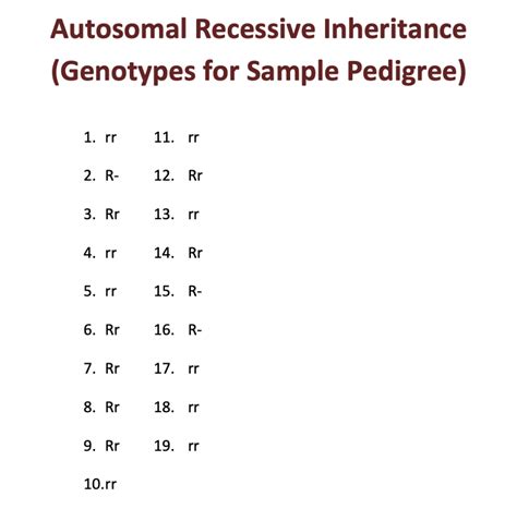 I Am Having Trouble Solving Pedigree Probability