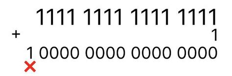 이민선 On Linkedin Java Integer Overflow