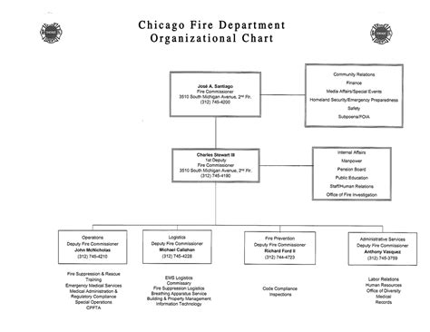 Fire Department Command Structure