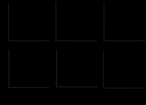 2 Results For Experiment 2a As A Function Of Gaze Direction And