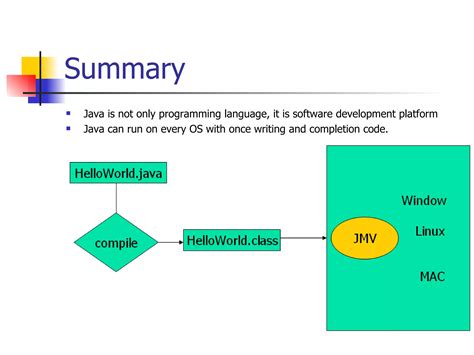 Training Java Lesson1 Ppt