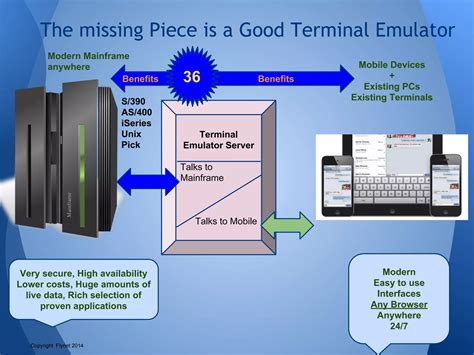 Why Terminal Emulation 2 PDF