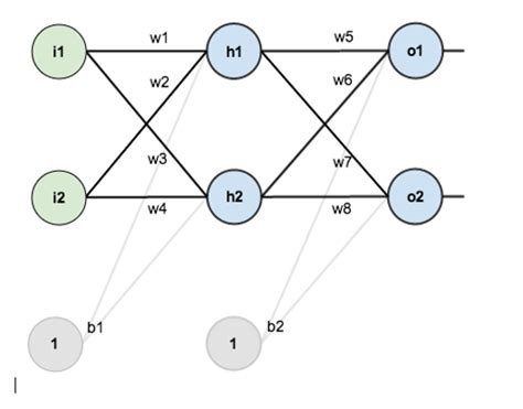 Solved In The Following Multi Layer Architecture There Are 6