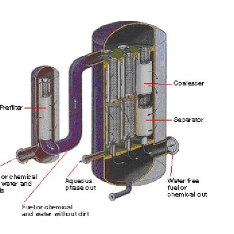 Process Conditions Of Ethane Feed To Steam Cracker In Australia