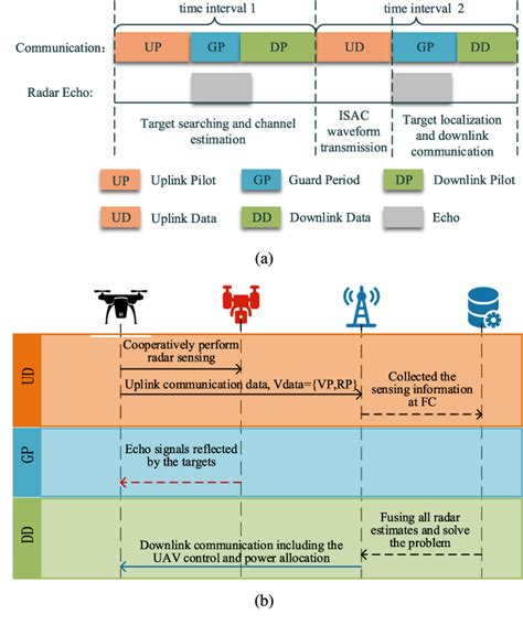 Figure 1 From Cooperative Trajectory Planning And Resource Allocation