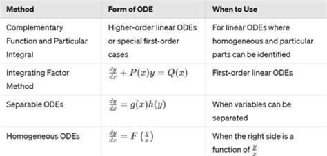 Multivariable Calc Things To Learn Flashcards Quizlet