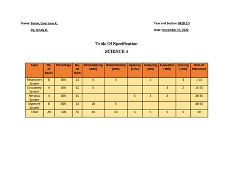 Table Of Specification Sample Edited Type Ppt