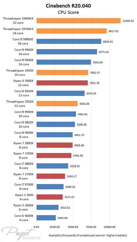 Intel Processor Comparison Table Decoration Examples