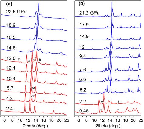 Selected X Ray Diffraction Patterns For Mnse2 Obtained From Experiments