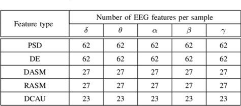 Eeg Emotion Recognition Using Dynamical Graph Convolutional Neural