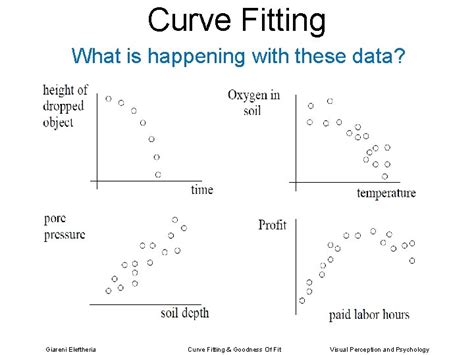 Curve Fitting Goodness Of Fit Curve Fitting What
