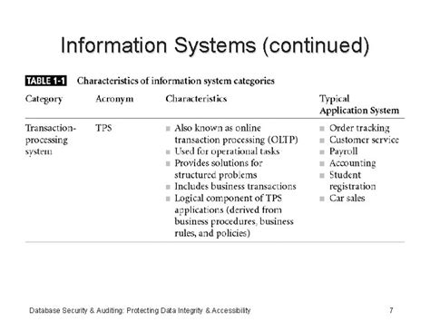Database Security And Auditing Protecting Data Integrity And