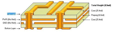 PCB Stackup Design Beginner S Guide Reversepcb