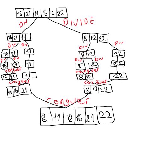 Github Emreustahuseyin Merge Sort