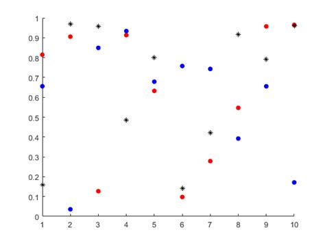 Colororder Set Or Query Color Order Palette Matlab