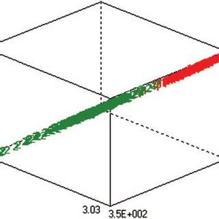 Data Visualization Using LDA Download Scientific Diagram
