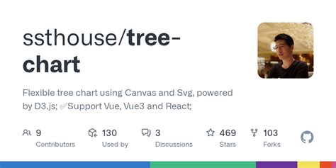 Github Ssthouse Tree Chart Flexible Tree Chart Using Canvas And Svg Powered By D3 Js