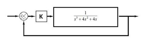Solved Consider The System Shown In The Image Below Using Chegg