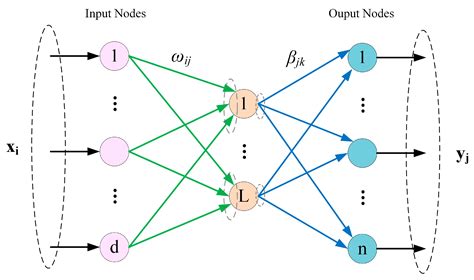 Water Free Full Text Combined Forecasting Model Of Precipitation Based On The Ceemd Elm Ffoa