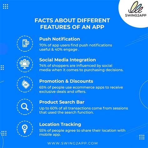 Swing2app On Linkedin Appbuilder Nocode Mobileapp Iosapp Androidapp Freeapp Webapp
