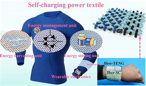 Researchers Develop Textile Fabric That Uses Body Movement To Generate