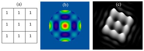a one pixel radius averaging mask b mask used for obtaining image