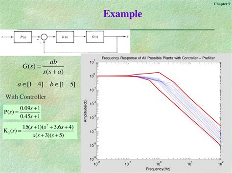 ppt multivariable control systems powerpoint presentation free
