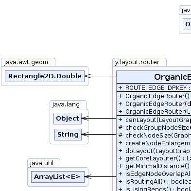 OrganicEdgeRouter YFiles API