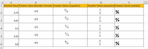 How To Add A Stacked Fraction In Excel Sheetaki