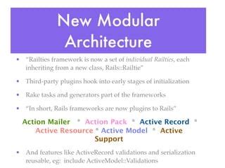 Rails Beta Roundup ZIP Web Development Internet