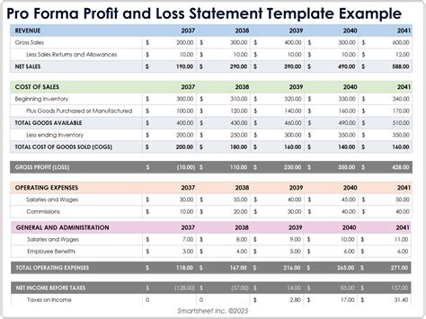 Profit Loss Template Excel Ready To Use Profit And Loss Statement
