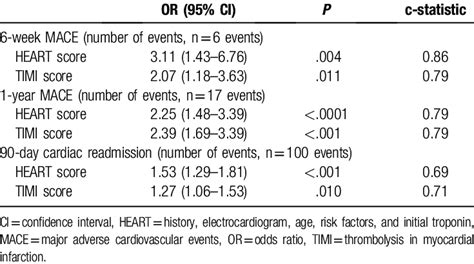 Univariate Logistic Regression Analysis Model Download Scientific Diagram
