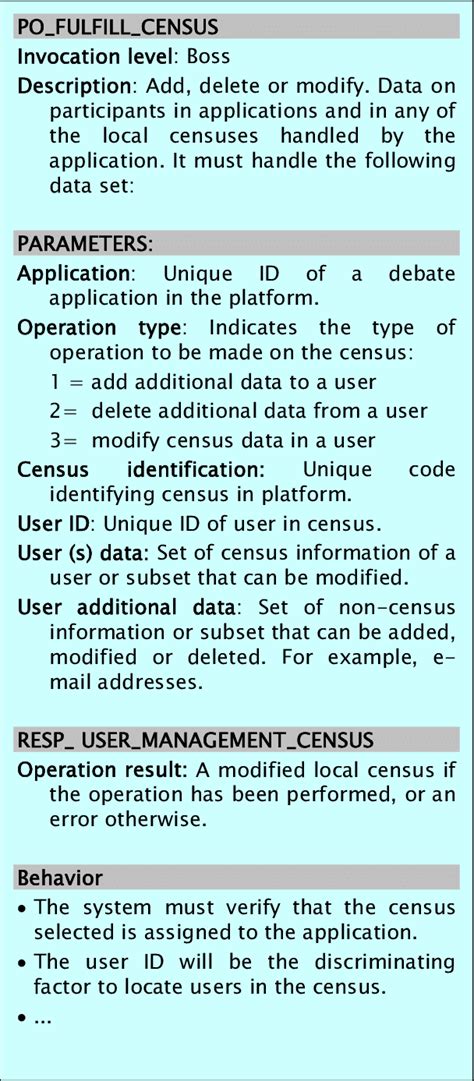Informal Specification Of An Operation Download Scientific Diagram