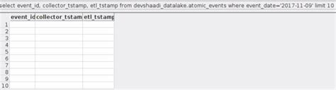 Amazon S3 Aws Spectrum Giving Blank Result For Parquet Files