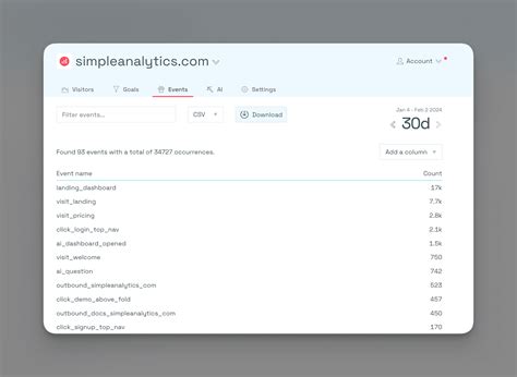 Track Linkedin Ads