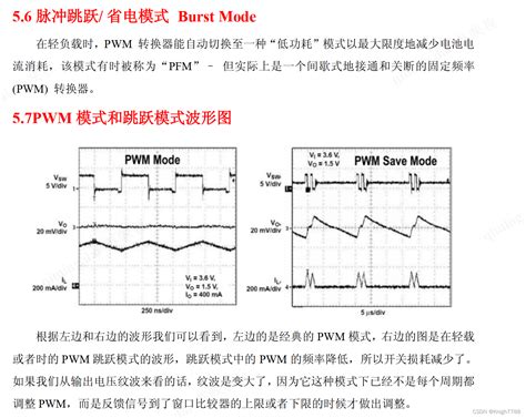 九、脉宽调制（pwm）与脉冲频率调制（pfm）pfm调制 Csdn博客