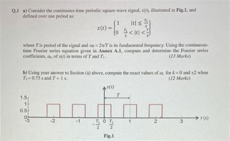 Solved A Consider The Continuous Time Periodic Chegg