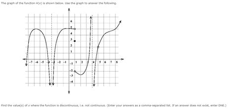 solved the graph of the function h x ﻿is shown below use