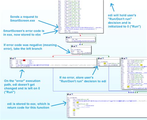 0patch Blog Free Micropatches For Bypassing Motw Security Warning With