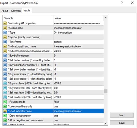 Linear Regression Line Communitypower Ea
