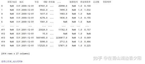 Python之Pandas的常用技能查找数据 知乎