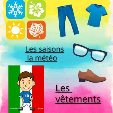 Mode Et Météo En Quatrième A Je Suis Là