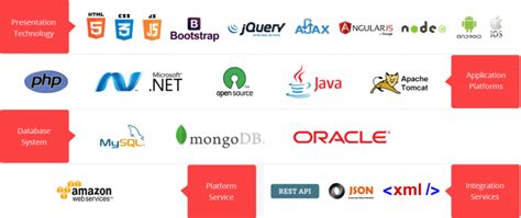 程序语言logo 快图网 免费png图片免抠png高清背景素材库