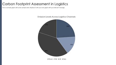 Top 10 Decarbonization Powerpoint Presentation Templates In 2025