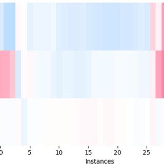 Heatmap And SHAP Value Of Inputs Variables Download Scientific Diagram