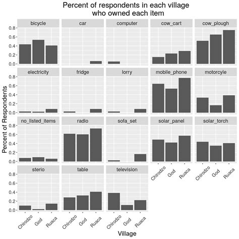 r for social scientists data visualisation with ggplot2
