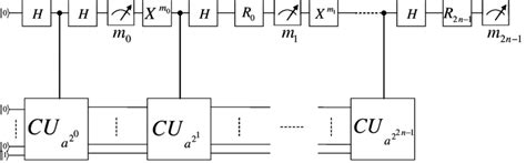 Design Of Modular Exponentiation Circuit Using Only One Qubit To