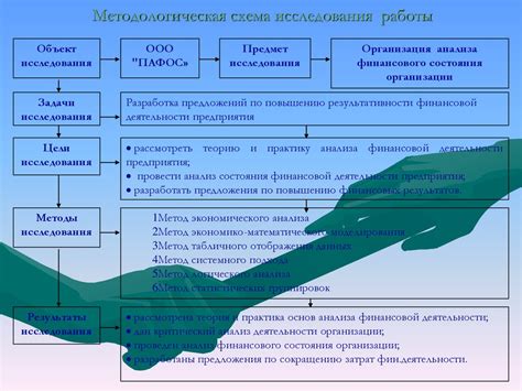 Анализ финансового состояния предприятия - презентация онлайн